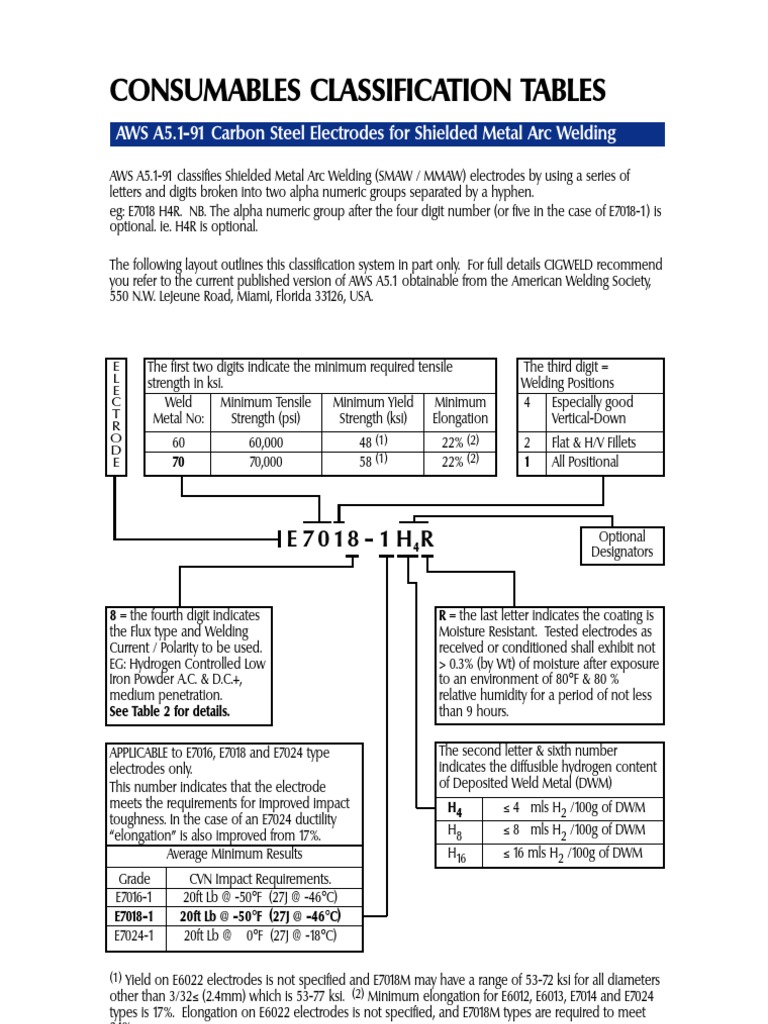 AWS Classification | PDF | Welding | Construction