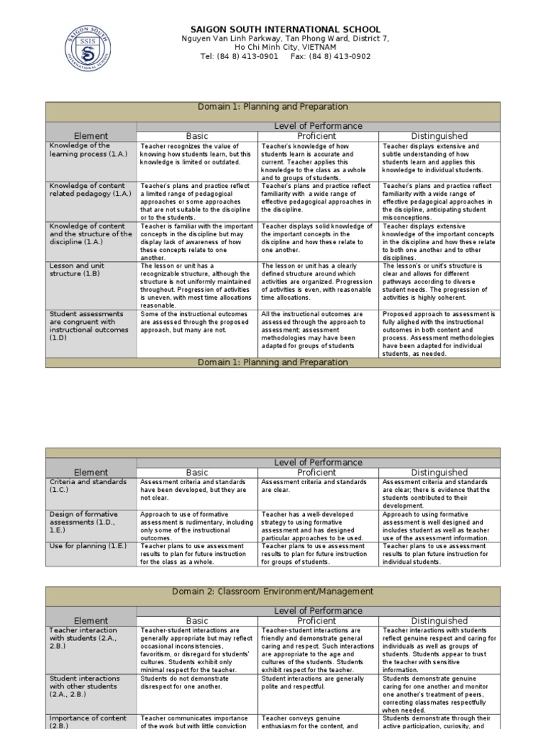 Teacher Self-Appraisal Rubrics | PDF | Teachers | Pedagogy