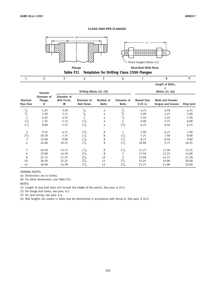 Table F21 Templates For Drilling Class 2500 Flanges | PDF