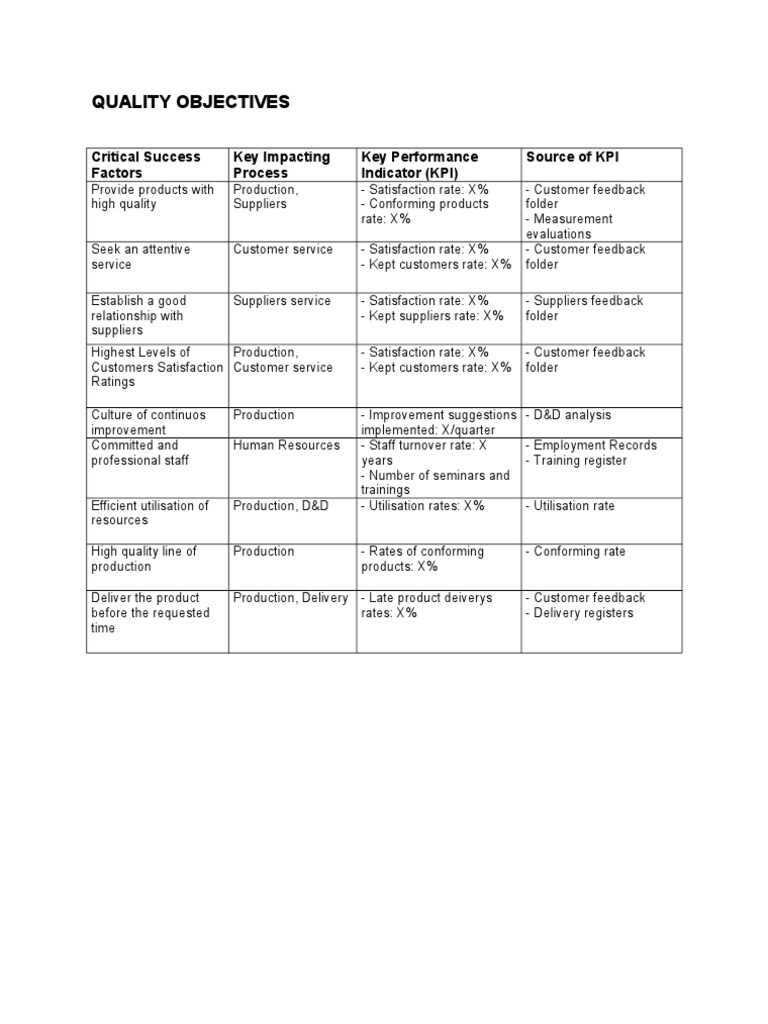 Quality Objectives | PDF