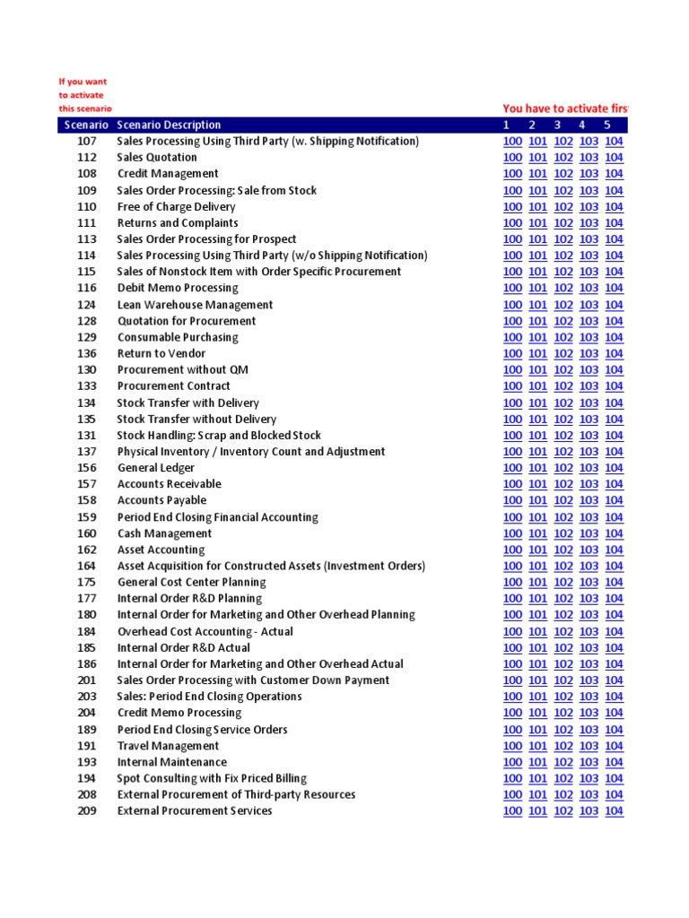 Prerequisites Matrix IMC en US | PDF | Debits And Credits | Procurement