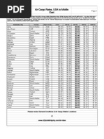 Dat Zip Zone Directory | PDF | Zip Code | Western United States