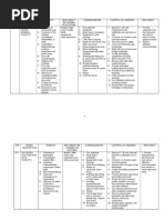Hazard Analysis Structural Steel | Welding | Personal Protective Equipment