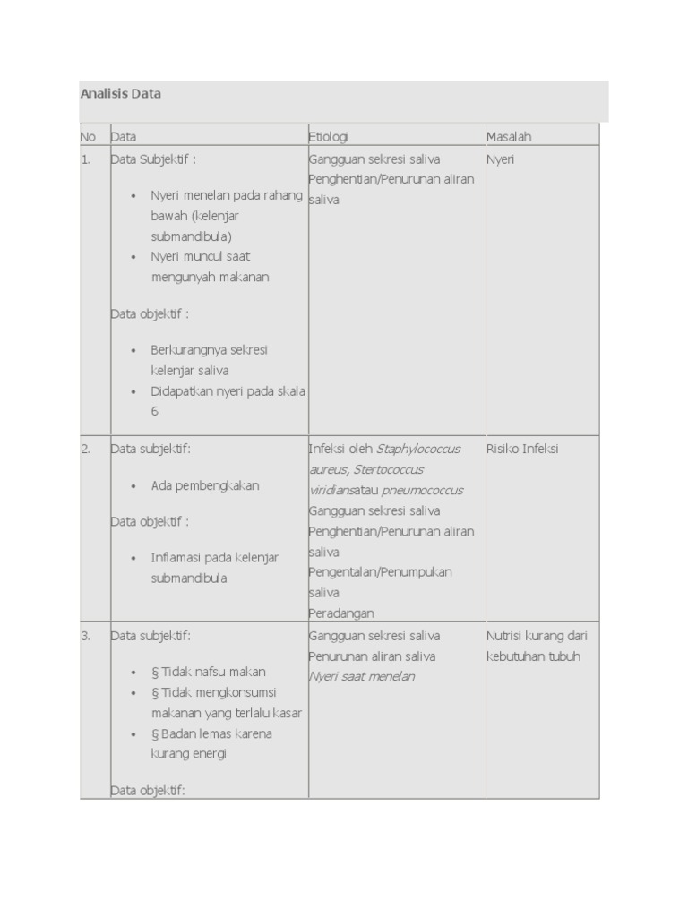 Analisis Data Abses Mandibula | PDF