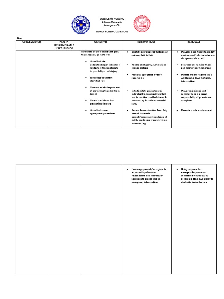 Poisoning NCP | PDF | Wellness
