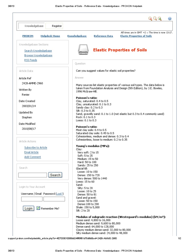 Elastic Properties of Silt Soils | PDF