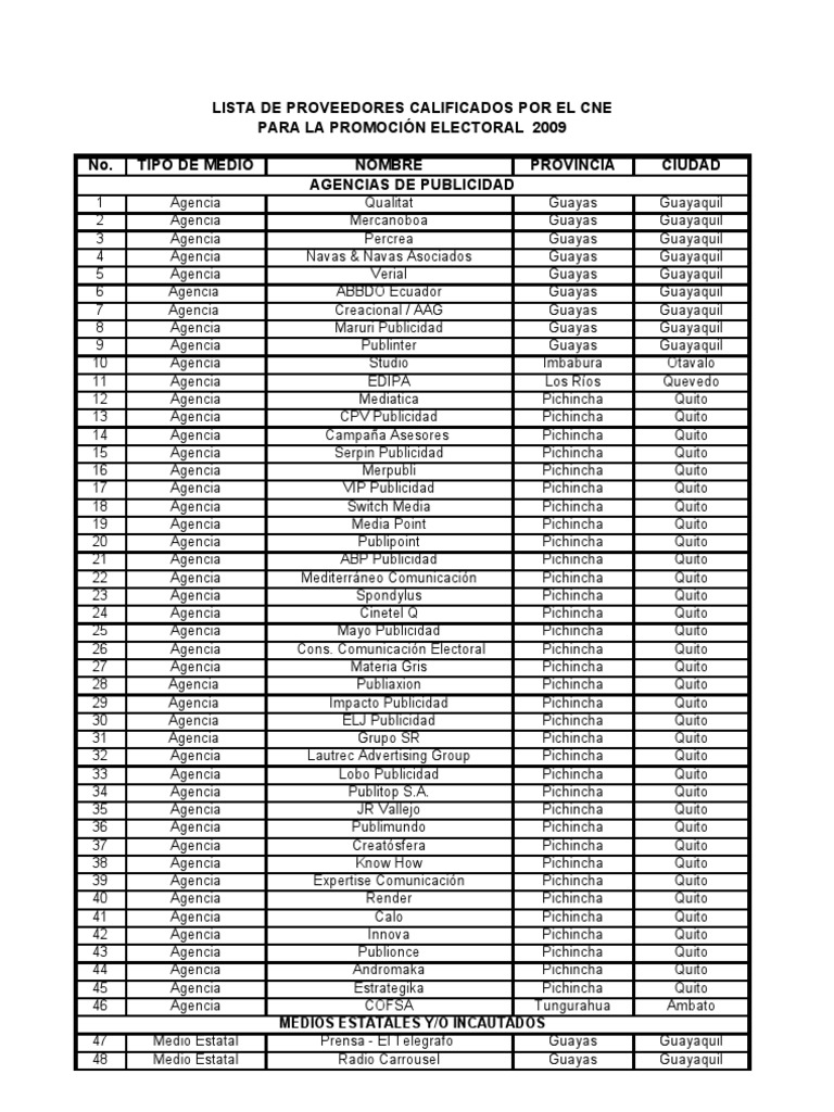 Lista de Proveedores Calificado Por El CNE | PDF