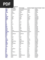 100 Most Common Verbs | PDF | Verb | Languages