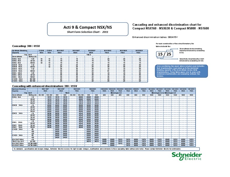 Cascading and discrimination chart for Compact NSX and NS circuit ...