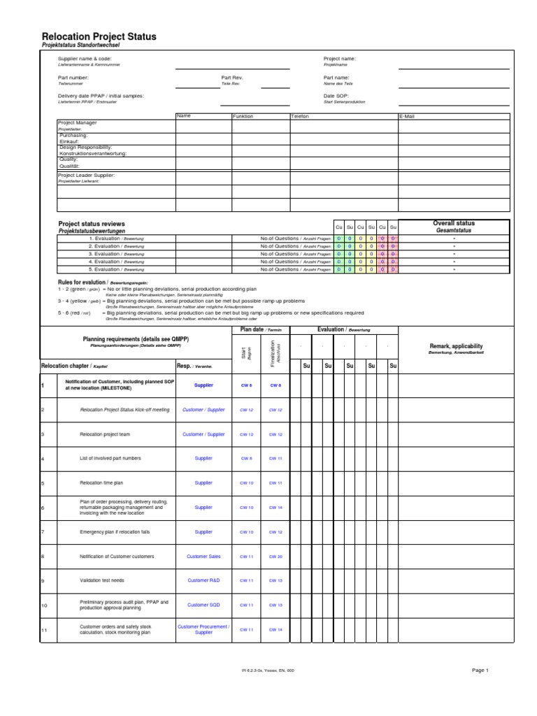 Manufacturing Plant Relocation Plan | PDF | Verification And Validation ...