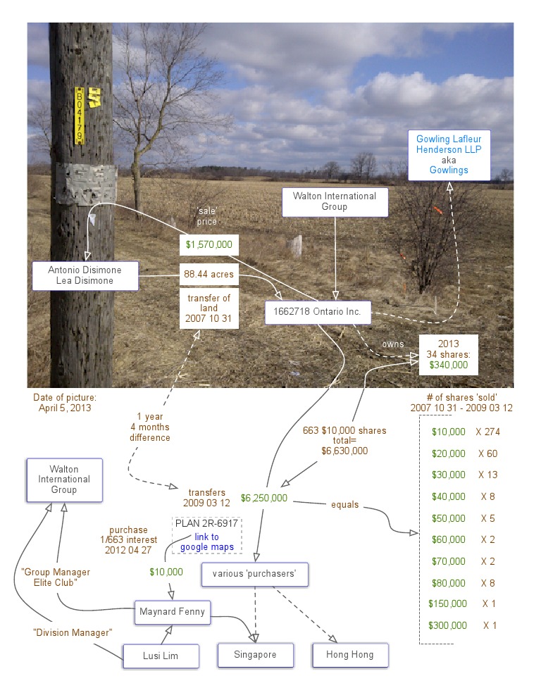 Walton International Group Land Transfers | PDF