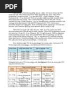 Panduan Penggunaan OAT-FDC TBC | PDF | Kesehatan Holistik
