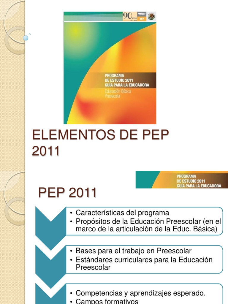 Ambientes De Aprendizaje En Preescolar Pep 2011 Mapa Conceptual ...