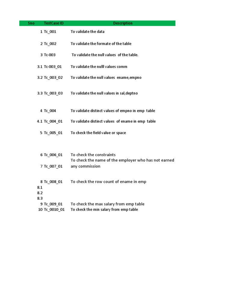 Etl Test Case Template Pdf Databases Information Technology
