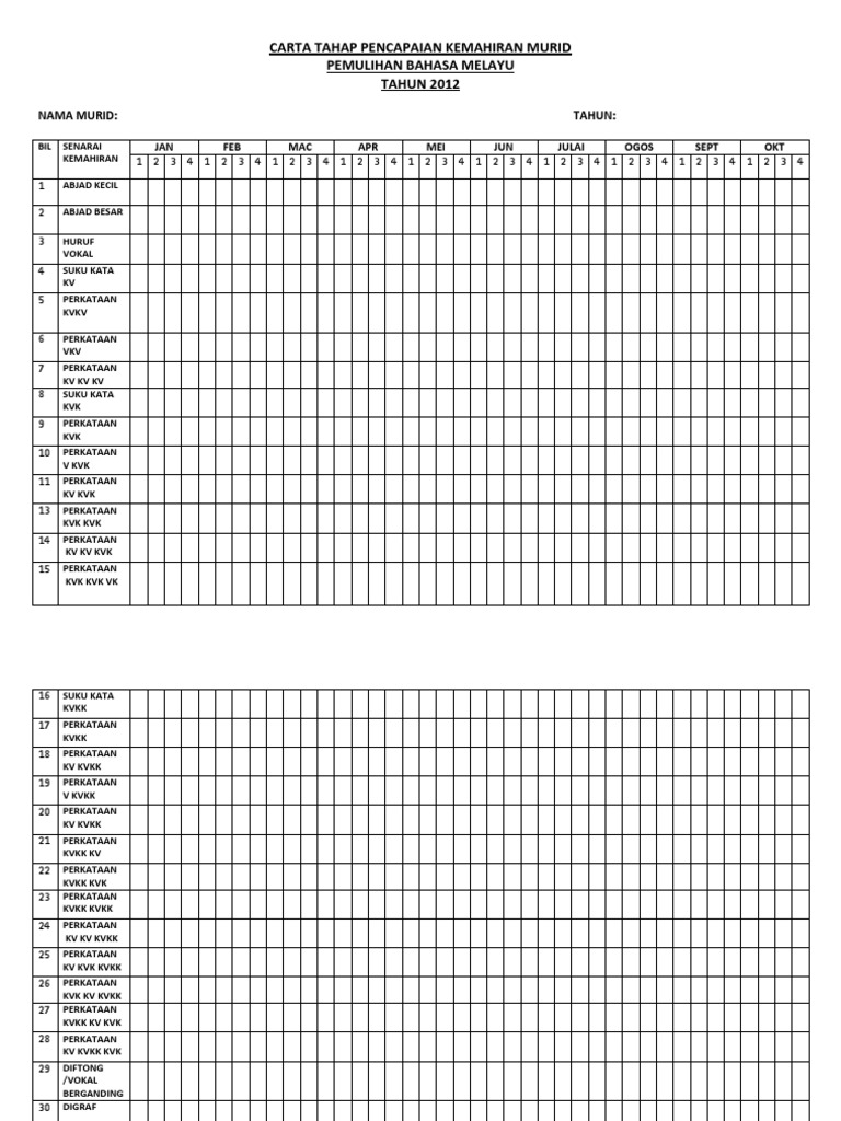Carta Tahap Pencapaian Kemahiran Murid | PDF
