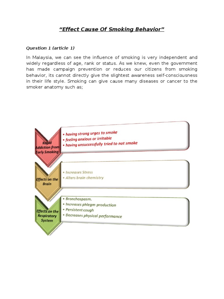 The Negative Health Effects of Smoking: Understanding the Social and ...