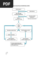 Diagnosis Edema Tungkai: Unilateral vs Bilateral | PDF