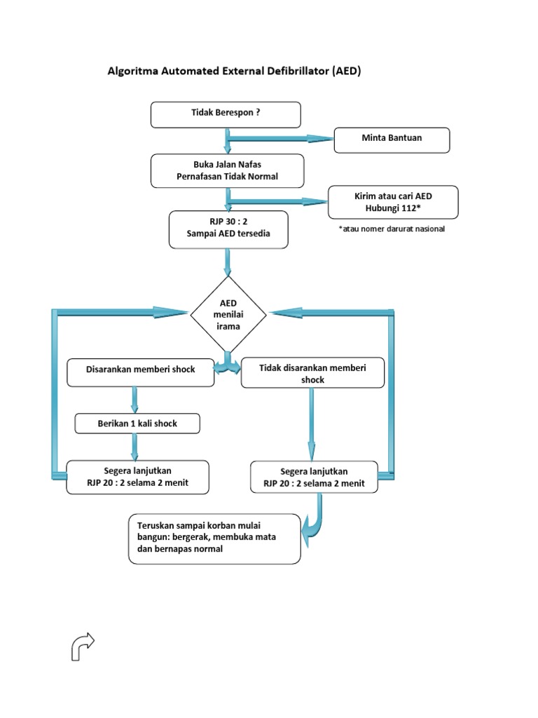 Algoritma Automated External Defibrillator | PDF