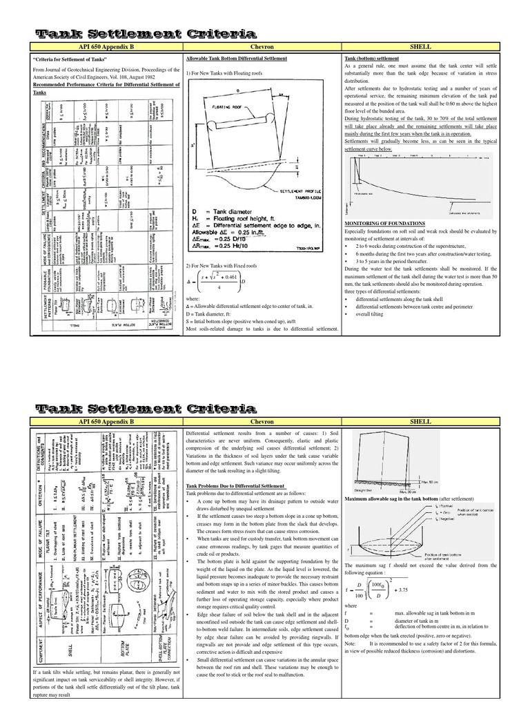 Tank Settlement 규정 | PDF | Tanks | Soil