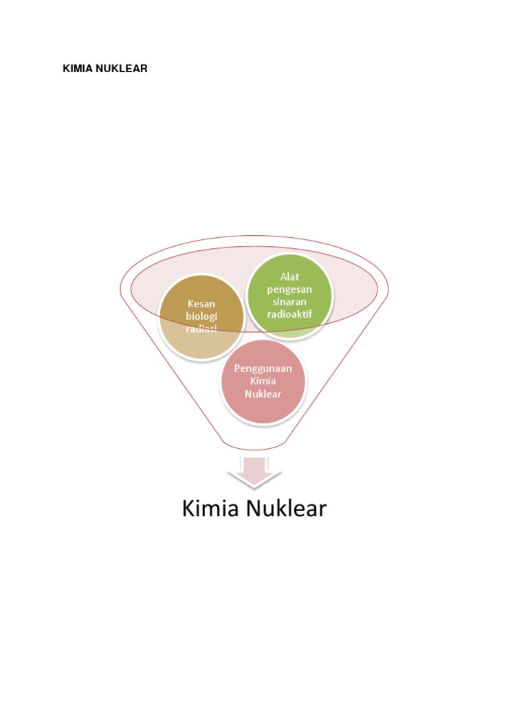 Nota Kimia Nuklear (Mind Map) | PDF