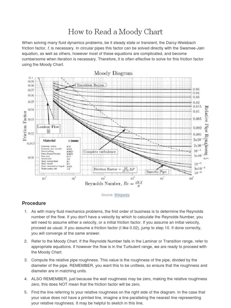 Fluid Dynamics: Moody Chart Guide | PDF | Reynolds Number | Fluid Dynamics
