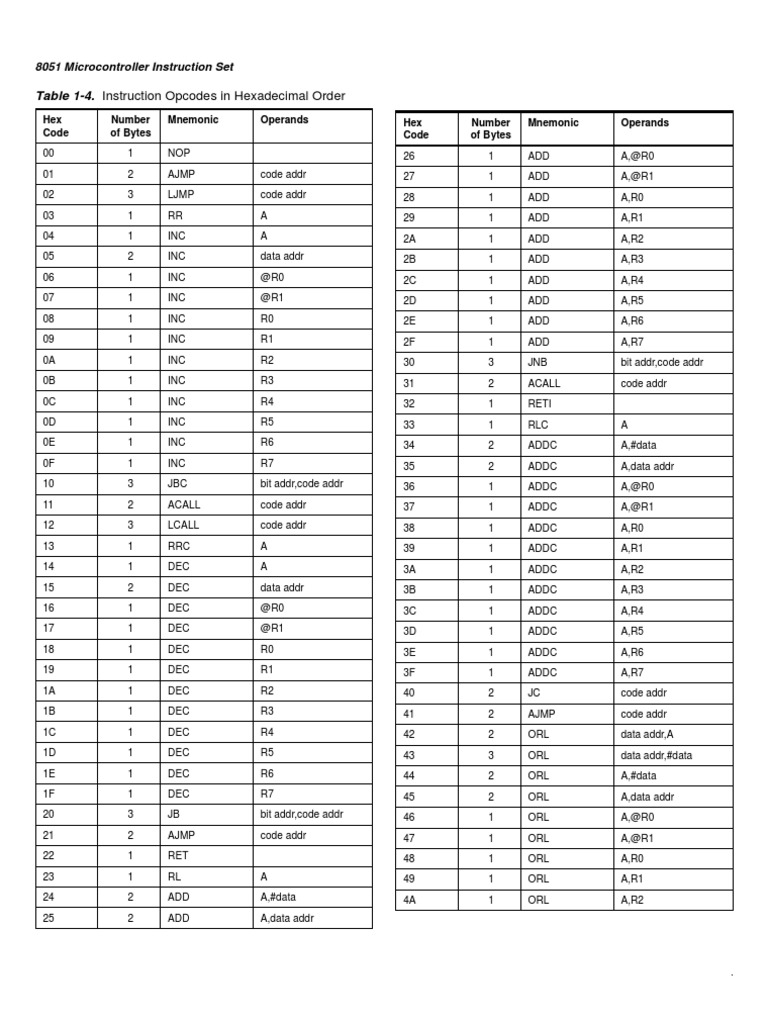 8051 Opcode | PDF | Game Theory | Computer Hardware