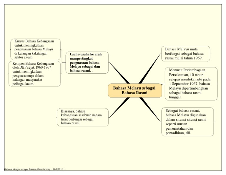 Bahasa Melayu Sebagai Bahasa Rasmi | PDF