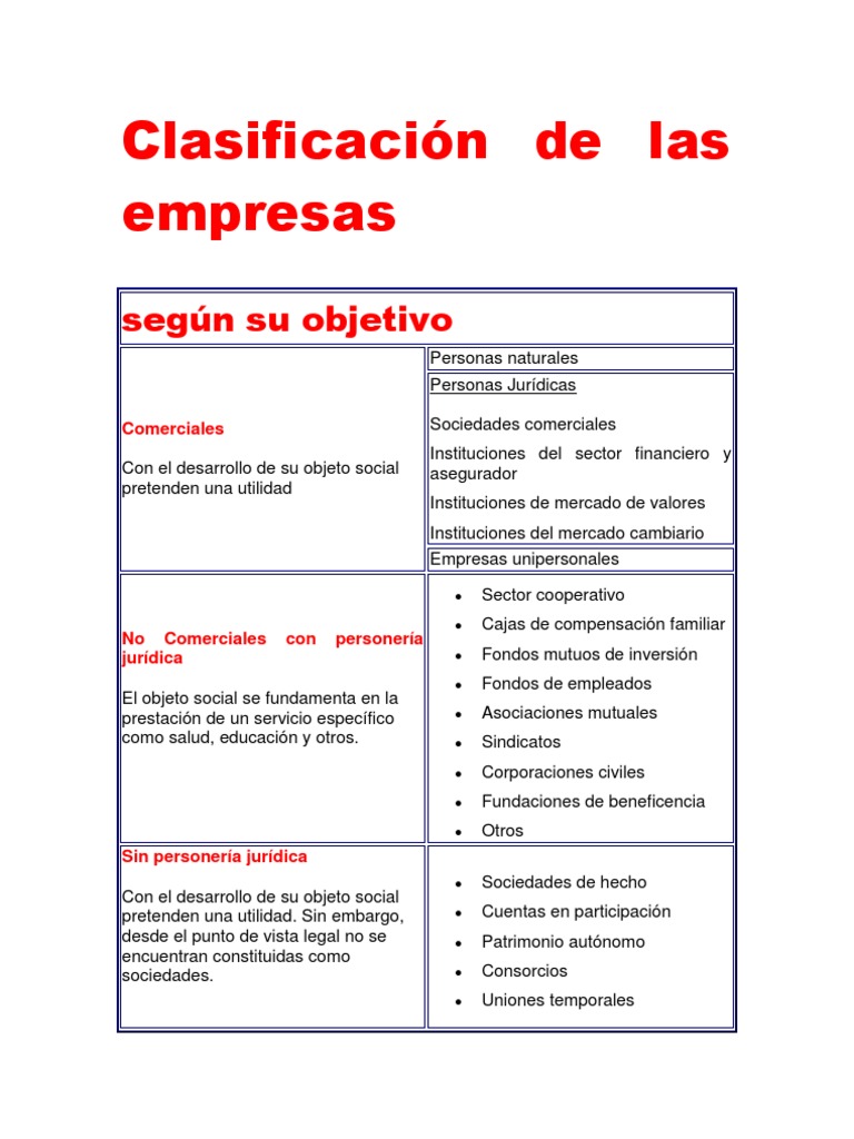 Classifying Business Entities by Type, Economic Activity, Ownership ...