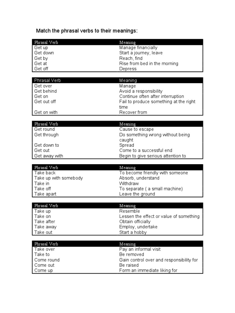 Match Phrasal Verbs to Meanings | PDF | Business