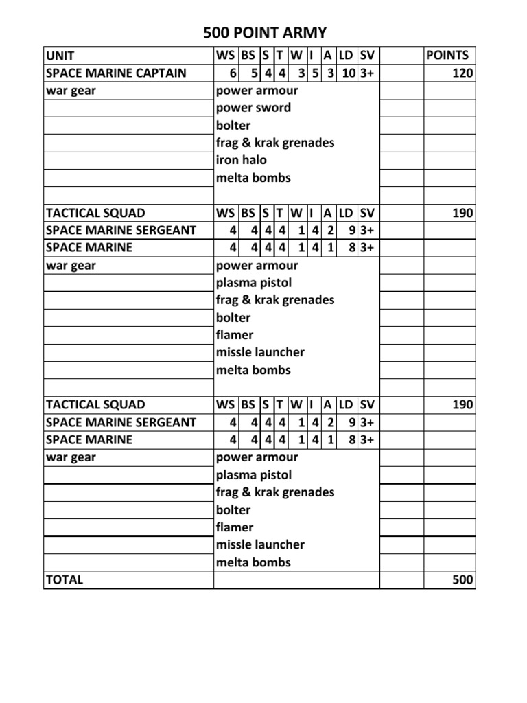 500 Point Space Marine Army Lists | PDF | History
