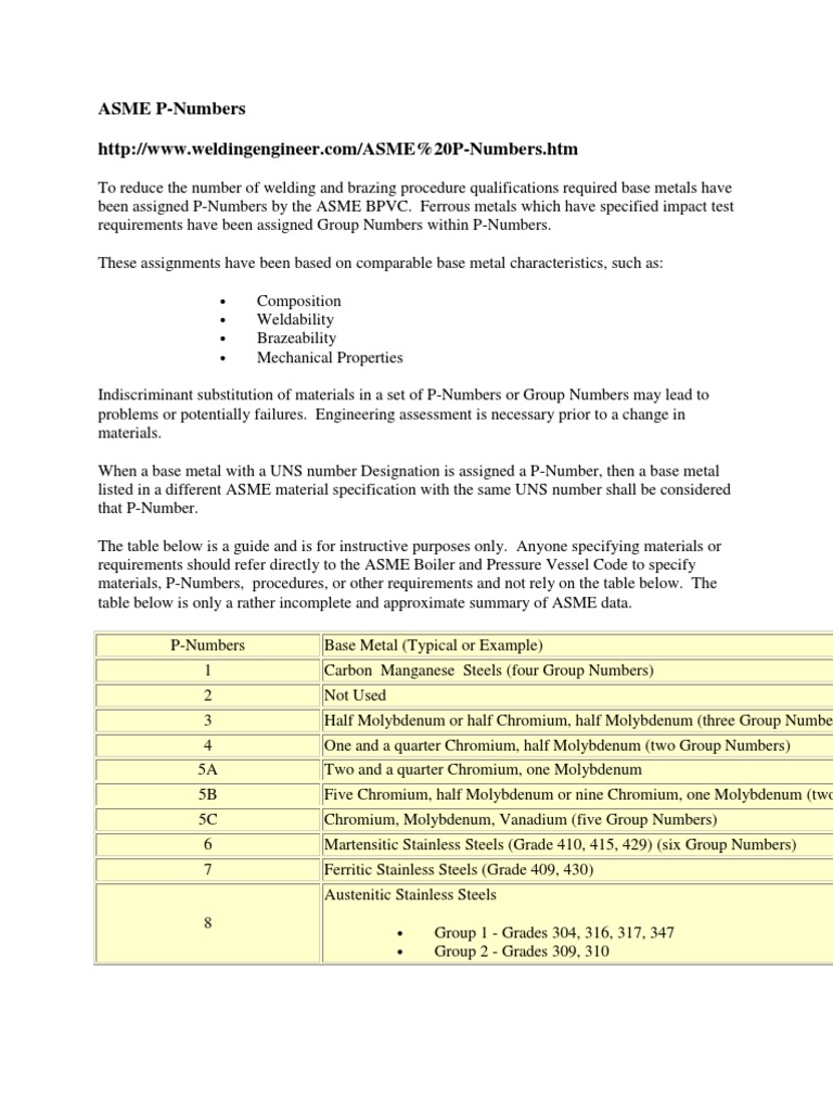 ASME P Numbers | PDF | Steel | Stainless Steel