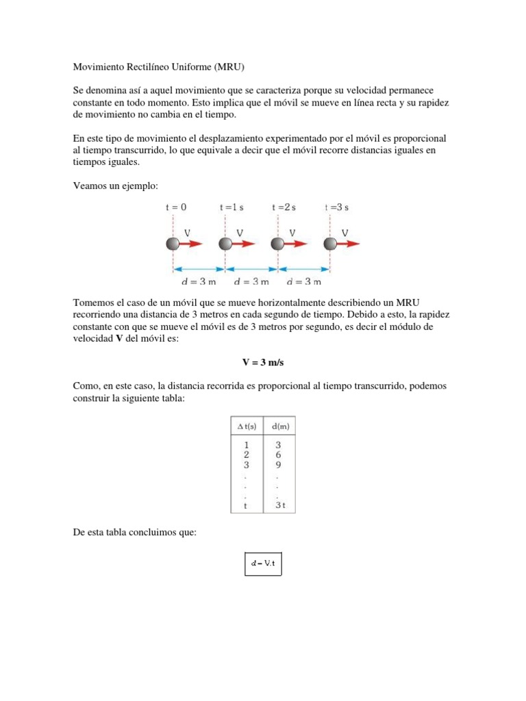 Mru Mruv Caida Libre