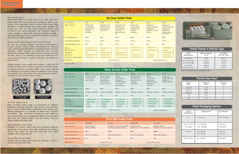 Solder Paste Literature | Download Free PDF | Solder | Applied And ...