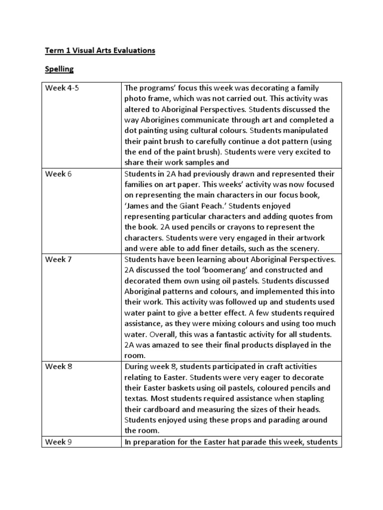 Term 1 Visual Art Evaluations | PDF