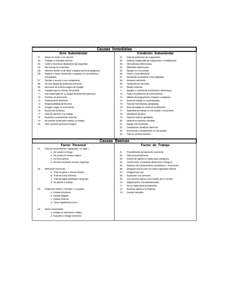 Causas Inmediatas Y Básicas De Accidentes Pdf Bienestar Medicina
