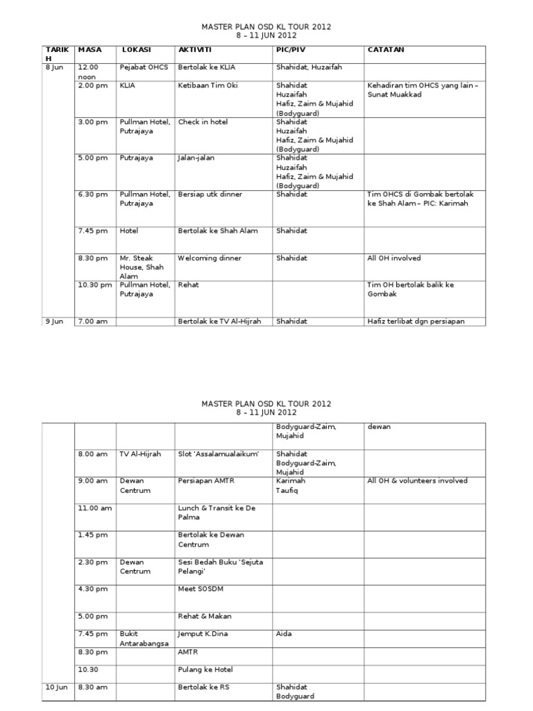 Master Plan Osd Tour | PDF