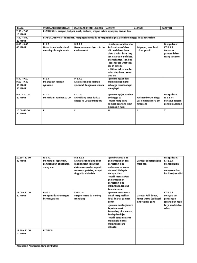 RPH Tema Makanan | PDF