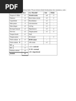 Indeks Wayne HIPERTIROID | PDF