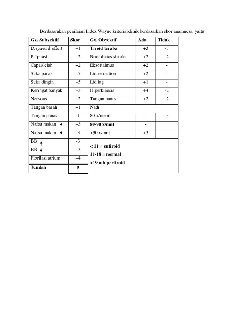 Berdasarakan Penilaian Index Wayne Kriteria Klinik Berdasarkan Skor ...