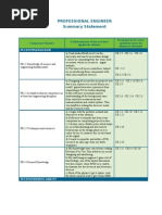 Sample Career Episode CDR Writing PDF | PDF | Specification (Technical ...