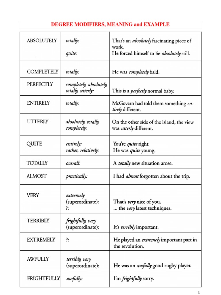 Degree Modifiers | PDF | Adjective | Philology