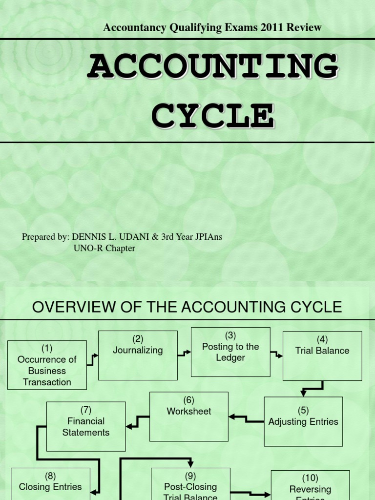 Accounting Cycle | PDF | Debits And Credits | Expense