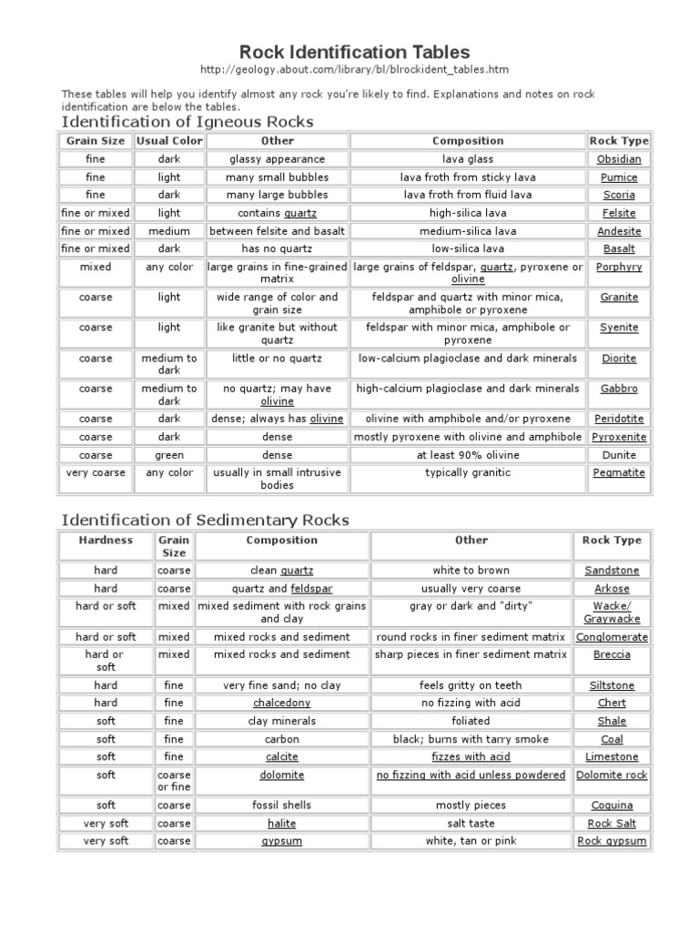 Rock Identification Tables | PDF | Rock (Geology) | Sedimentary Rock