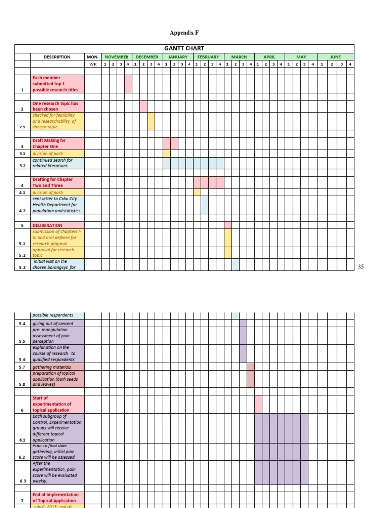 16 Appendix F Gantt | PDF | Science