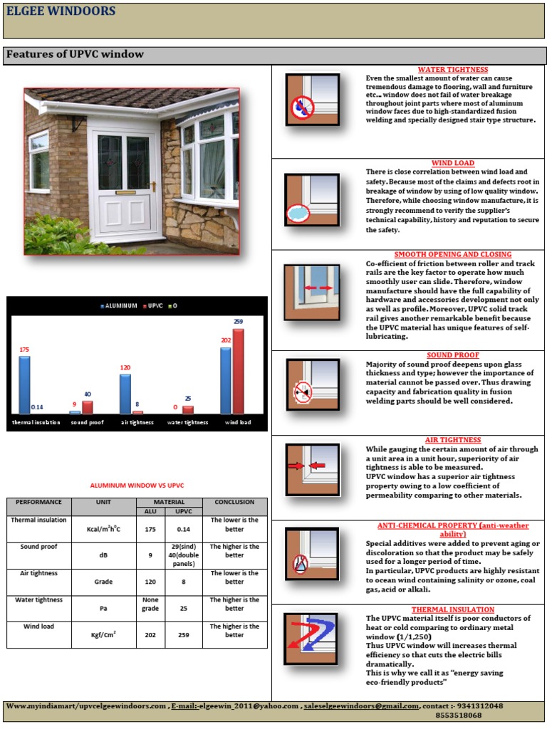 Features of Upvc Window and Doors | PDF | Polyvinyl Chloride | Window