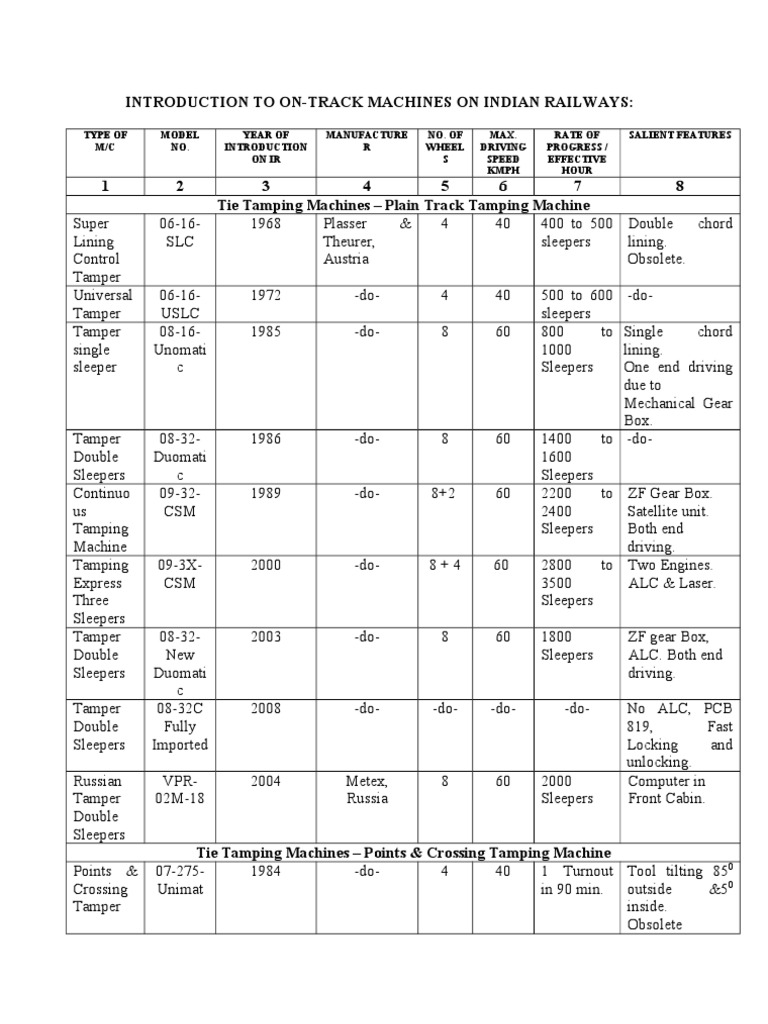 Track Machines Output | PDF | Track (Rail Transport) | Rail Infrastructure