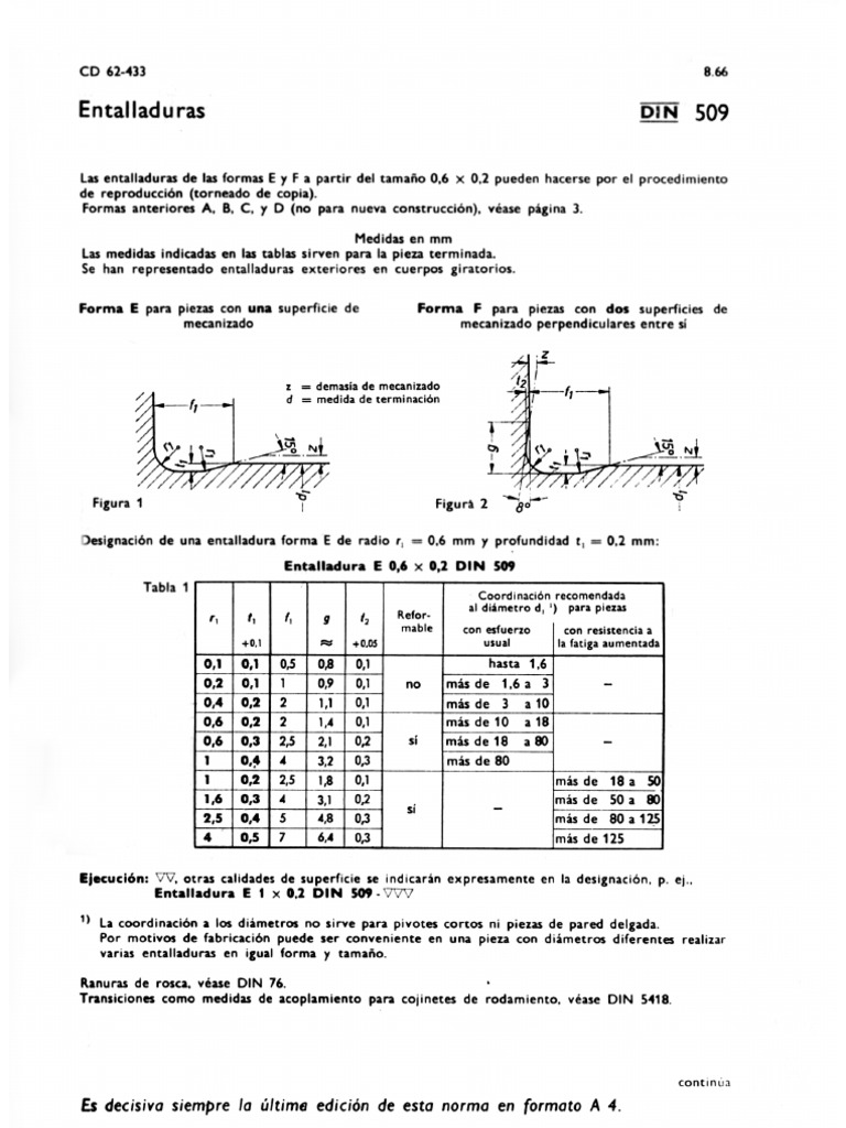 DIN 509 Entalladuras | PDF