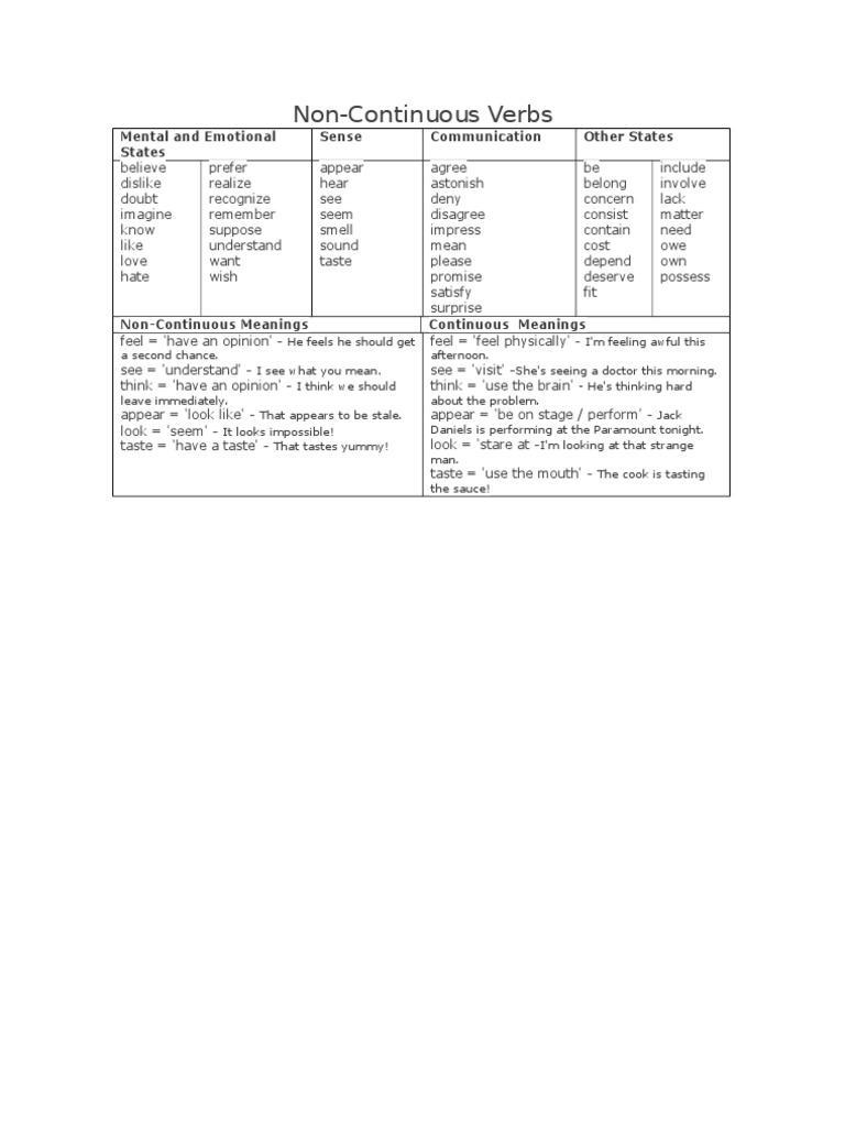 Understanding Non-Continuous Verbs | PDF