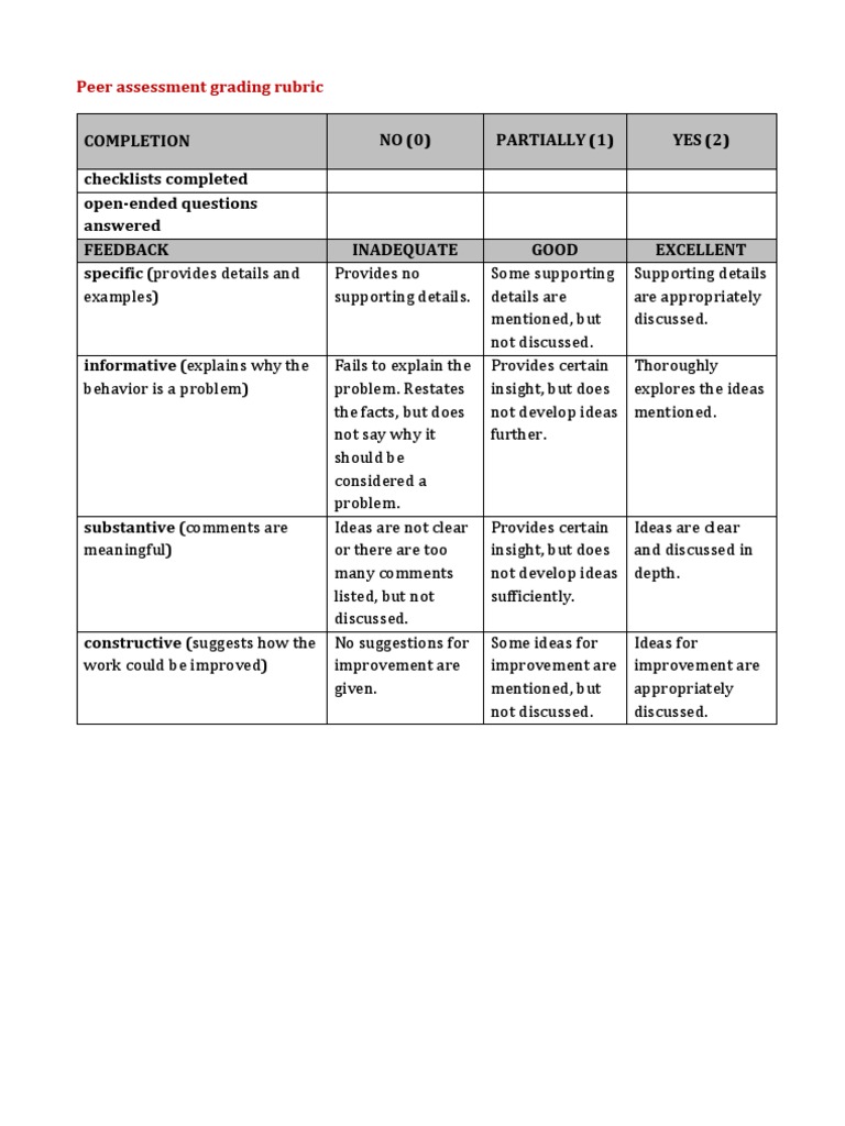 Peer Assessment Grading Rubric Guide | PDF | Career & Growth