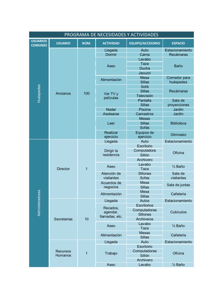 Programa de Necesidades Programa Arquitectonico Tabla de Zonificacion ...